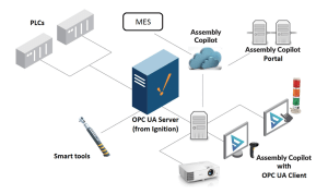 Assembly Copilot - Retrocausal