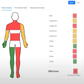 Ergonomic Assessment Tools: How to Choose the Right One?