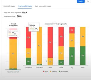 Ergonomic Assessment Tools: How to Choose the Right One?