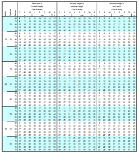 A Practical Guide to Using Snook Tables in Manufacturing