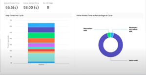How to Conduct a Manufacturing Time Study? - Retrocausal