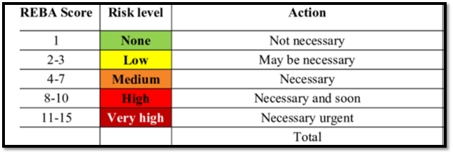 A Complete Guide for Using REBA Assessment Tool
