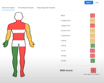A Complete Guide for Using REBA Assessment Tool