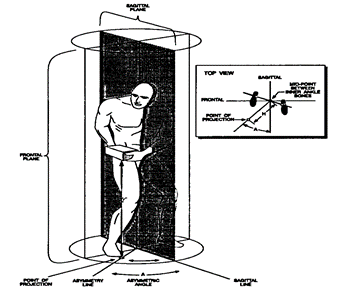 NIOSH Lifting Equation: How to Calculate & Implement it - Retrocausal