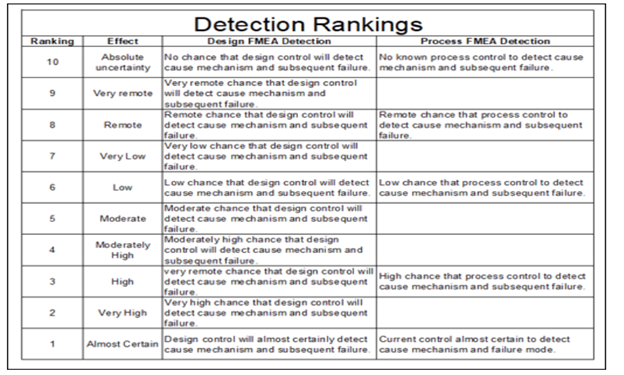 What is FMEA and How to Use it in Manufacturing? - Retrocausal