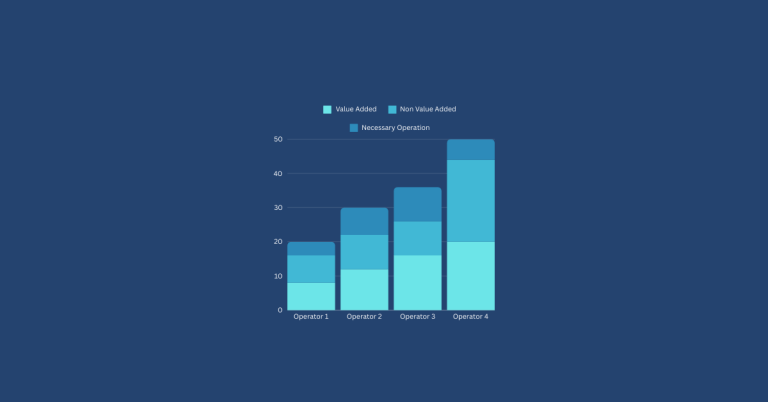 Yamazumi Chart: How to Use it in Manufacturing? - Retrocausal