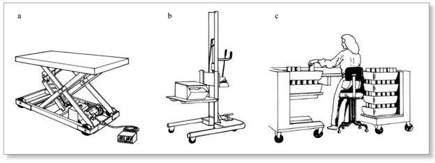 10 Ergonomic Principles for Your Factory Floor - Retrocausal